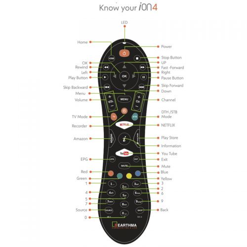 iON-4 Two Device Universal Remote with Smart Features (NetFlix,Amazon ...